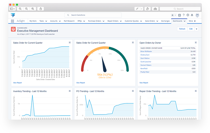 Integrated - AvSight